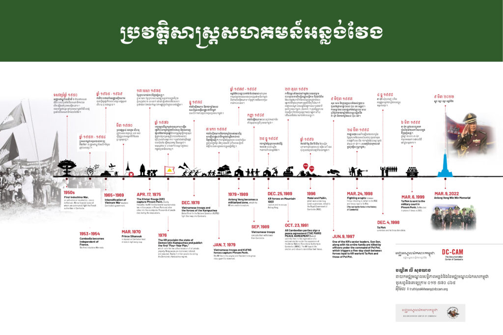 Khmer Rouge Crimes Of Genocide And The Resiliency Of The Cambodian ...